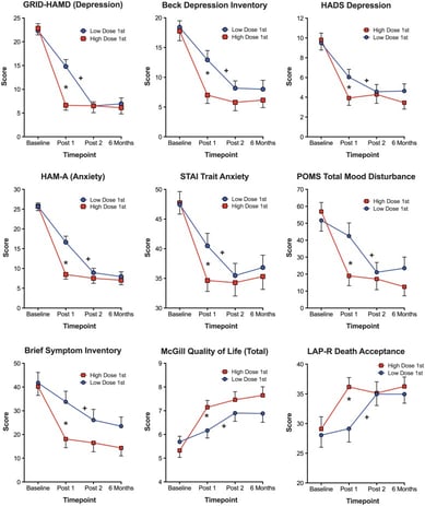 Psilocybin Therapy: What It Is and Where It’s Currently Available